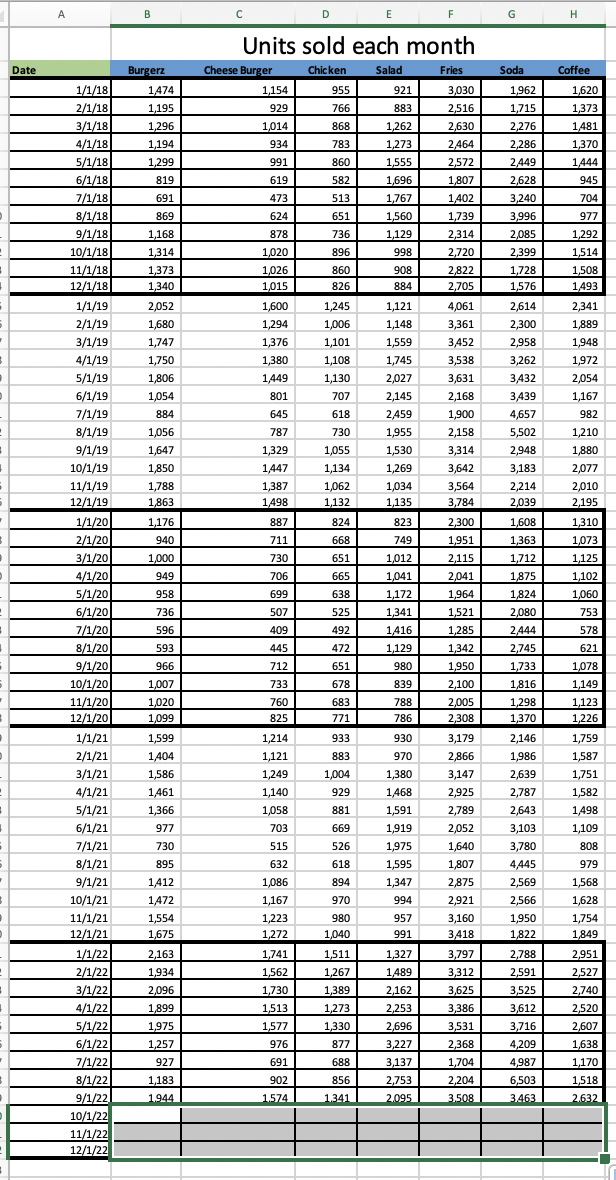 Using this historical data and a forecasting method, | Chegg.com
