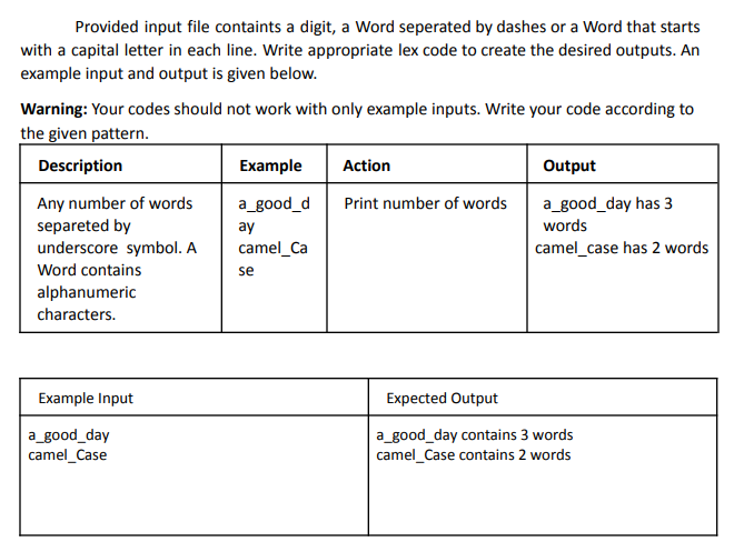 Solved Provided input file containts a digit, a Word | Chegg.com