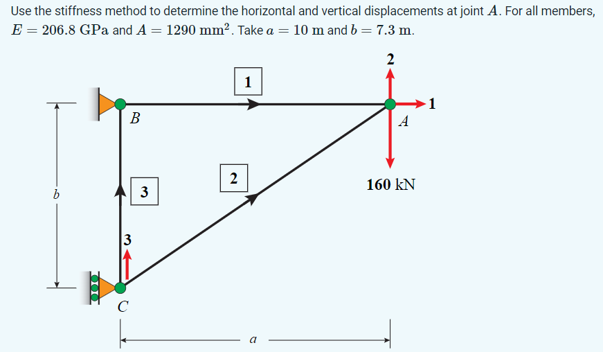Solved Use the stiffness method to determine the horizontal | Chegg.com