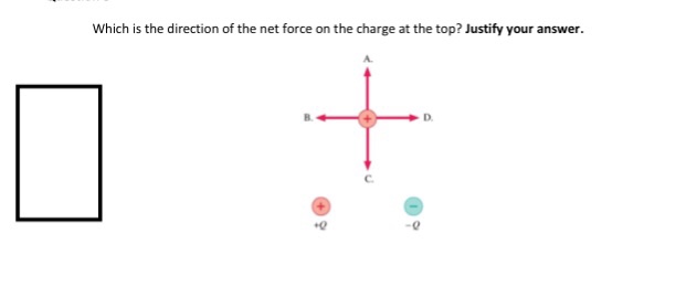 Solved Which is the direction of the net force on the charge | Chegg.com