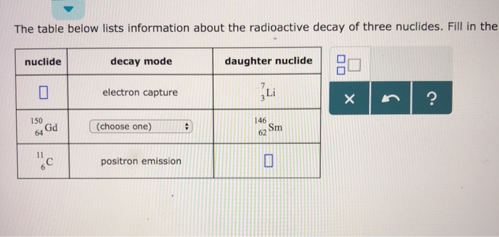 Solved The table below lists information about the | Chegg.com