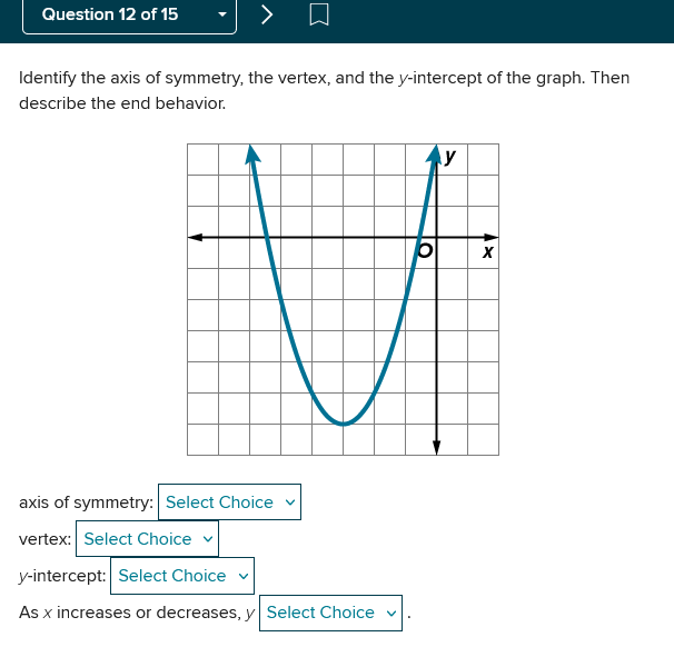 Solved Identify the axis of symmetry, the vertex, and the | Chegg.com