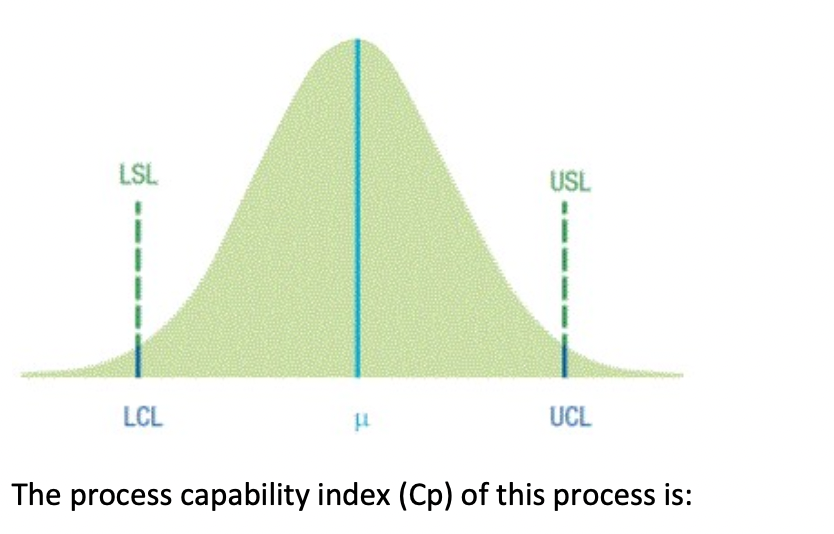 Solved 1) You are given the following process data | Chegg.com