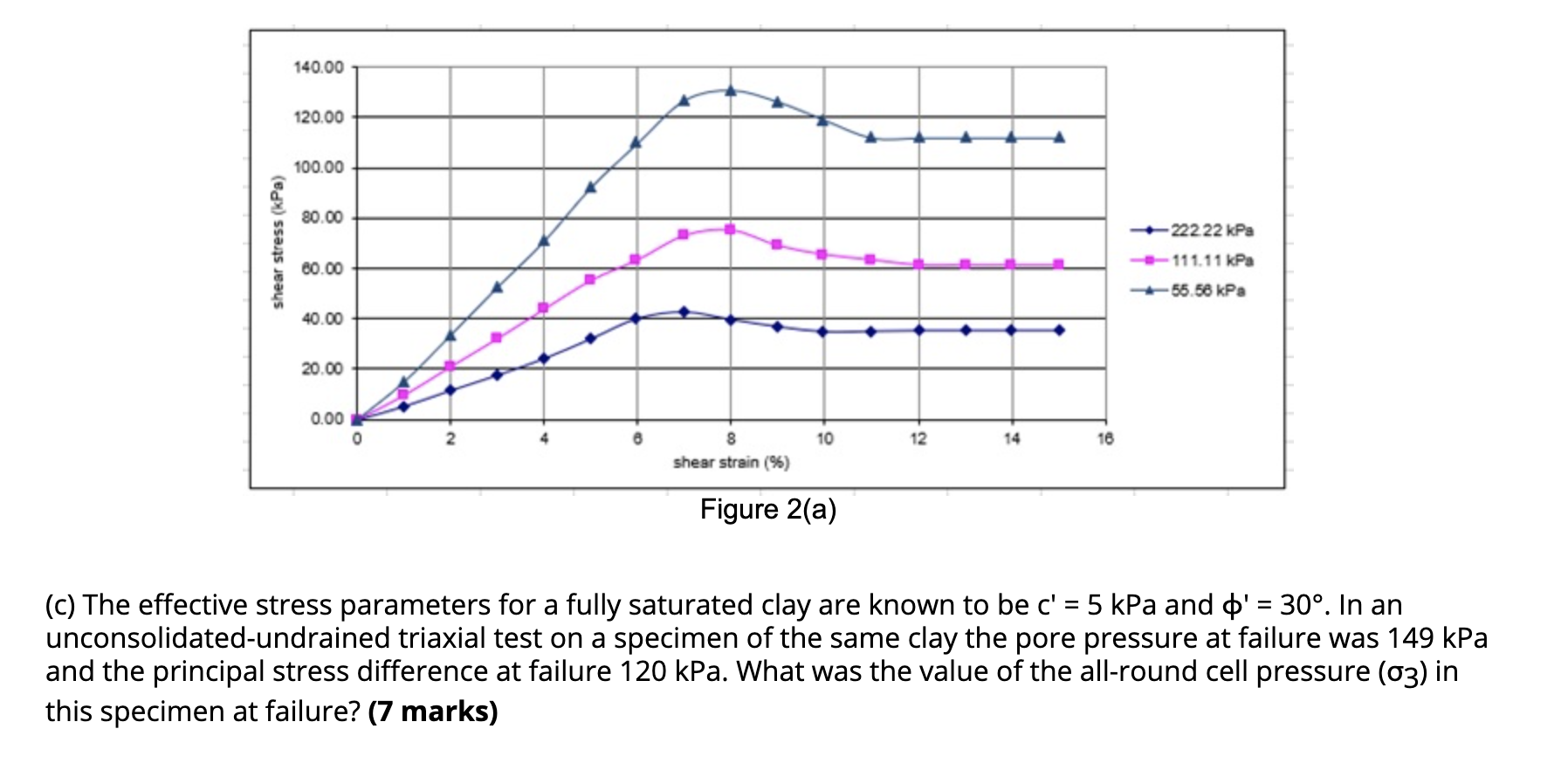 Solved (a) Table 2(a) shows the results from a compaction | Chegg.com