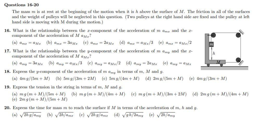 Solved Questions 16-20 The mass m is at rest at the | Chegg.com