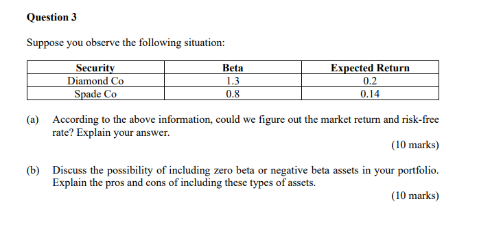 Solved Suppose you observe the following situation: (a) | Chegg.com