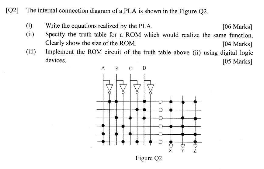 Solved Q2] The internal connection diagram of a PLA is shown | Chegg.com