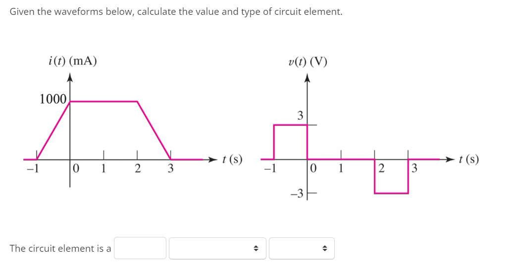 Solved Given the waveforms below, calculate the value and | Chegg.com