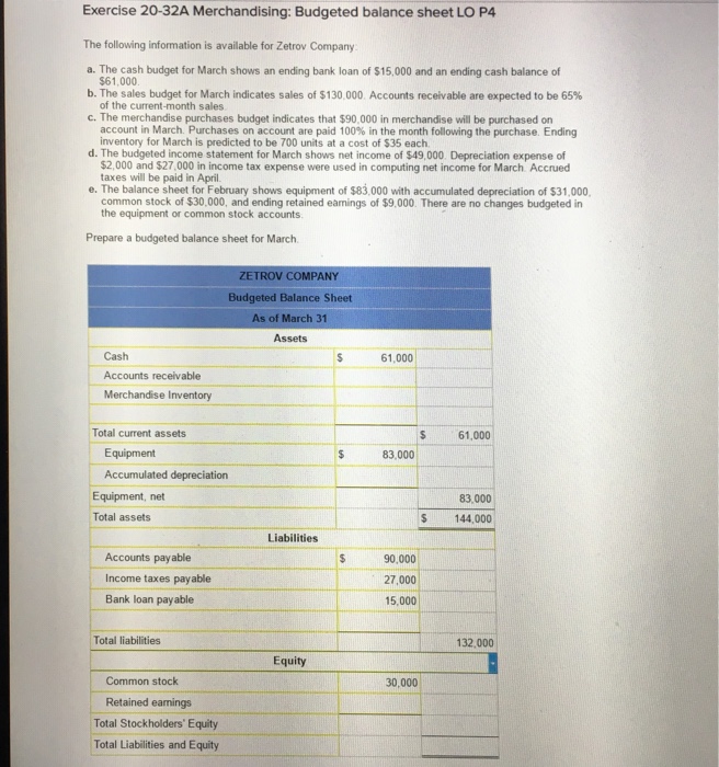 Solved Merchandising: Budgeted balance sheet LO P4 The | Chegg.com