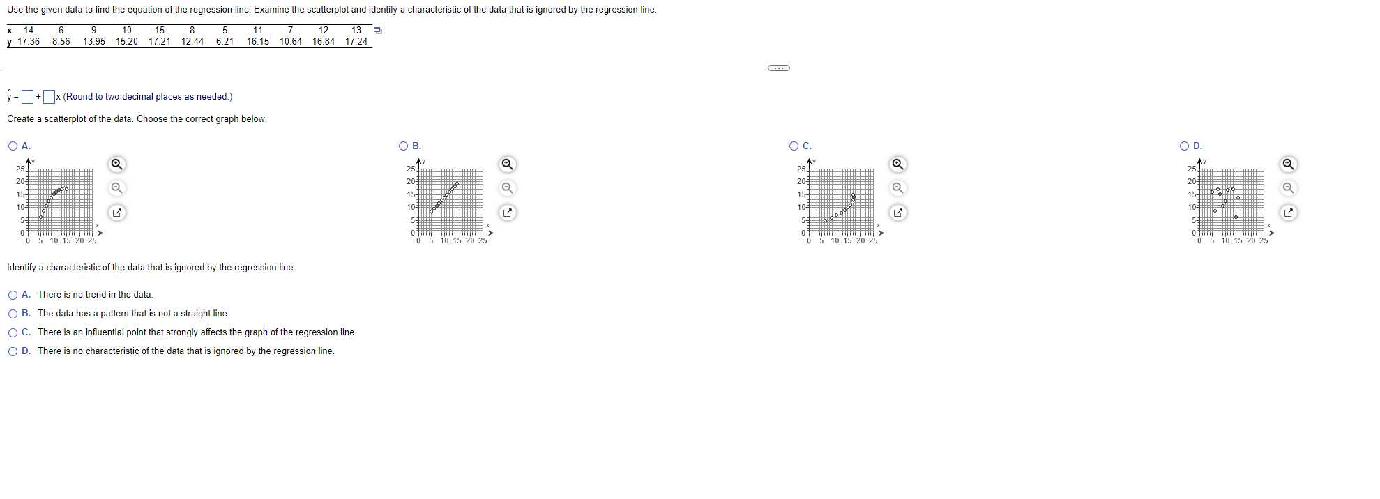 Solved Use the given data to find the equation of the | Chegg.com