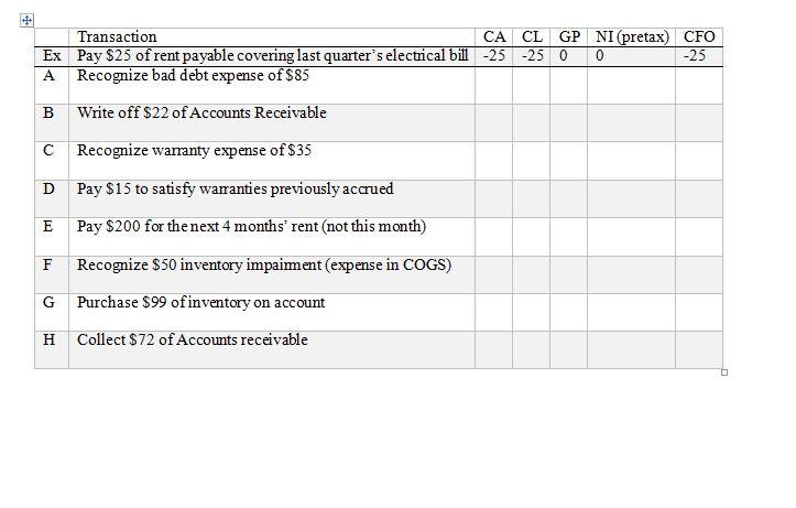Solved 2. For each transaction below, write the net effect | Chegg.com