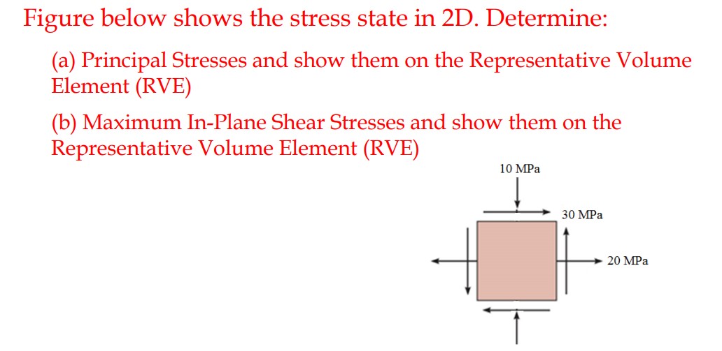 Solved Figure below shows the stress state in 2D. Determine: | Chegg.com