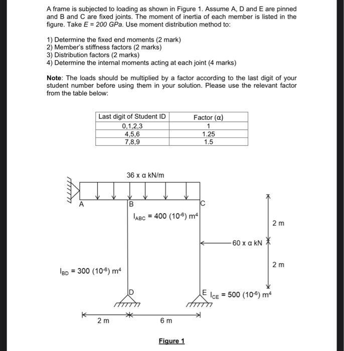 Solved A frame is subjected to loading as shown in Figure 1. | Chegg.com