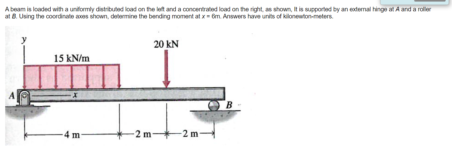 Solved A beam is loaded with a uniformly distributed load on | Chegg.com