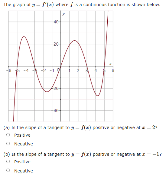 Solved The graph of y=f′(x) where f is a continuous function | Chegg.com