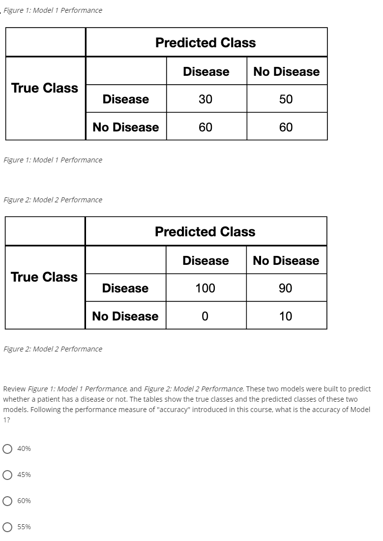 Solved Which Measures Are Used In Unsupervised Model 