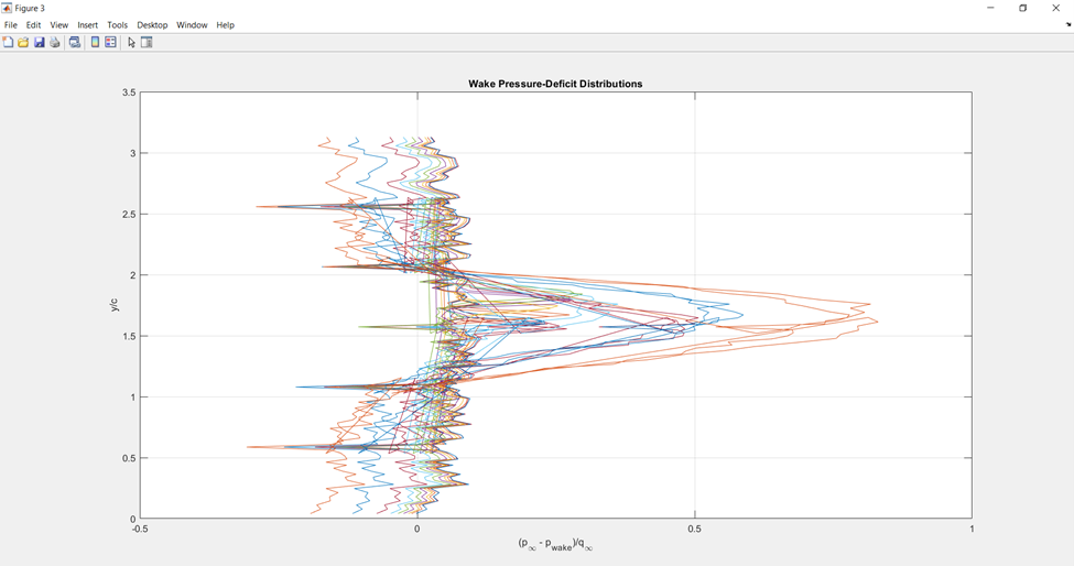 Solved Matlab Aerodynamics help/ Trapz() I am trying to | Chegg.com