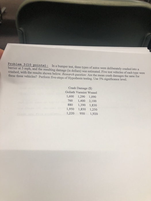 Solved Problem 3(10 points): In a bumper test, three types | Chegg.com