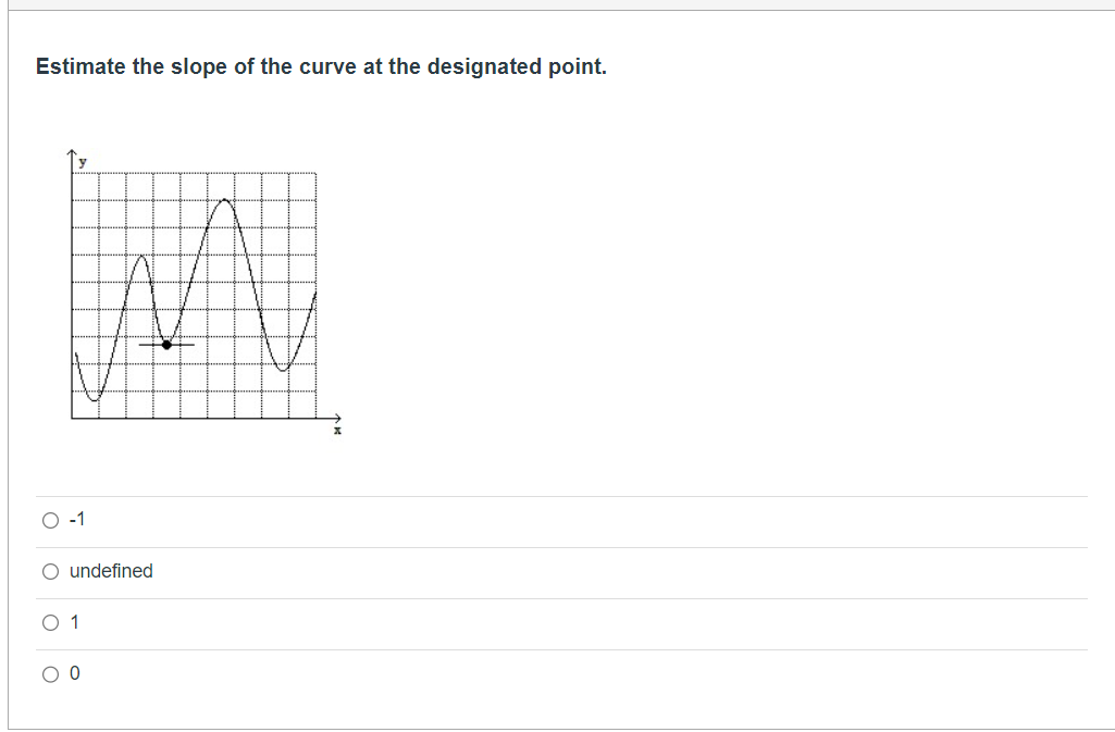 Solved Estimate the slope of the curve at the designated | Chegg.com