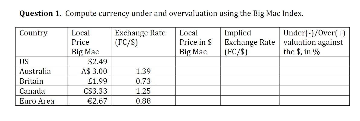 Solved Question 1. Compute currency under and overvaluation | Chegg.com