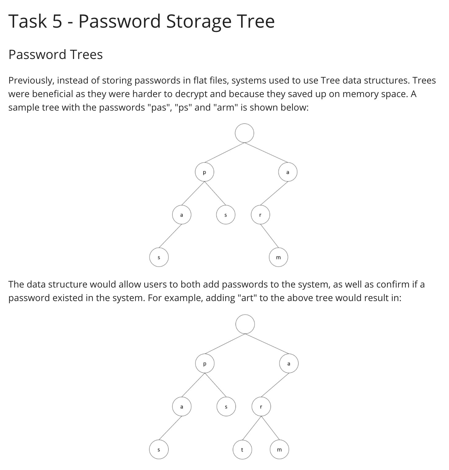 Solved Task 5 - Password Storage Tree Password Trees | Chegg.com
