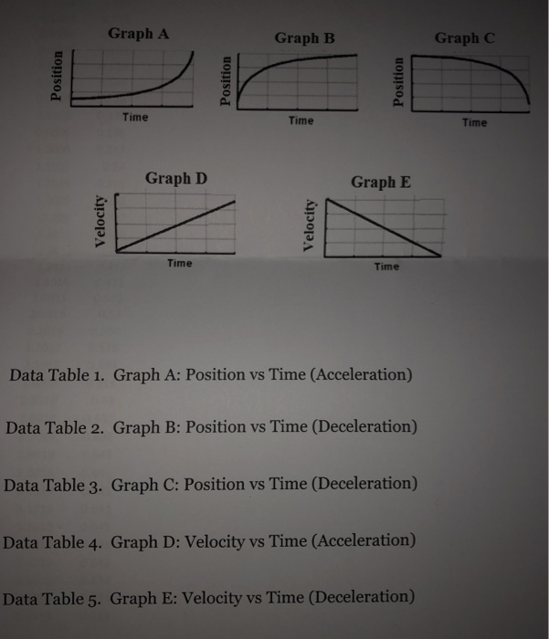 Solved Graph A Graph B Graph C Time Time Time Graph D Graph | Chegg.com