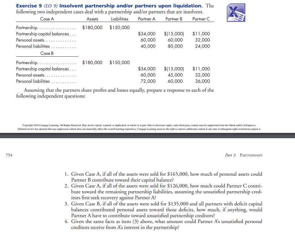 Solved Partnership profit and loss shared equally. Prepare | Chegg.com