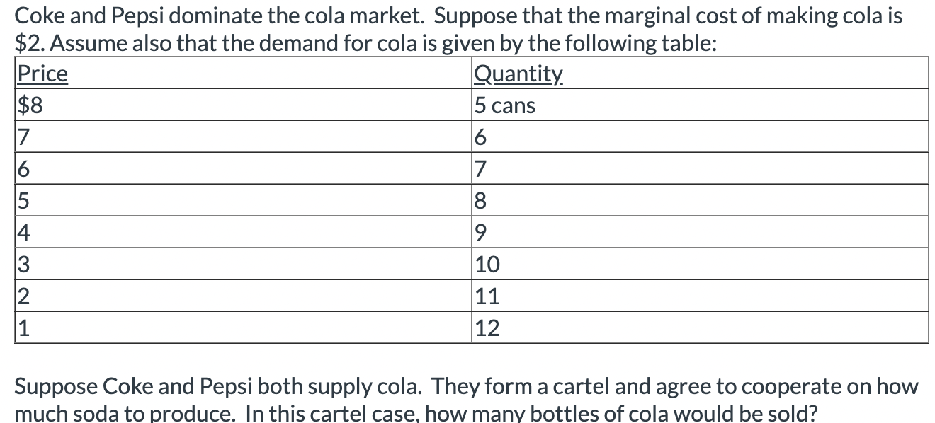 Solved Coke and Pepsi dominate the cola market. Suppose that | Chegg.com