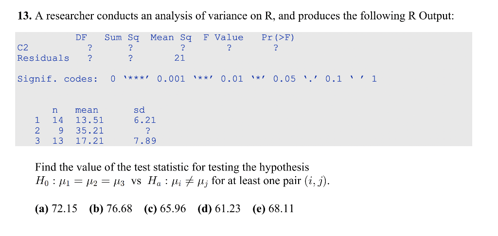 Solved 13. A researcher conducts an analysis of variance on | Chegg.com