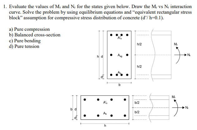 Solved Material C35 / S420 b(mm) 350 h(mm) 500 As = | Chegg.com