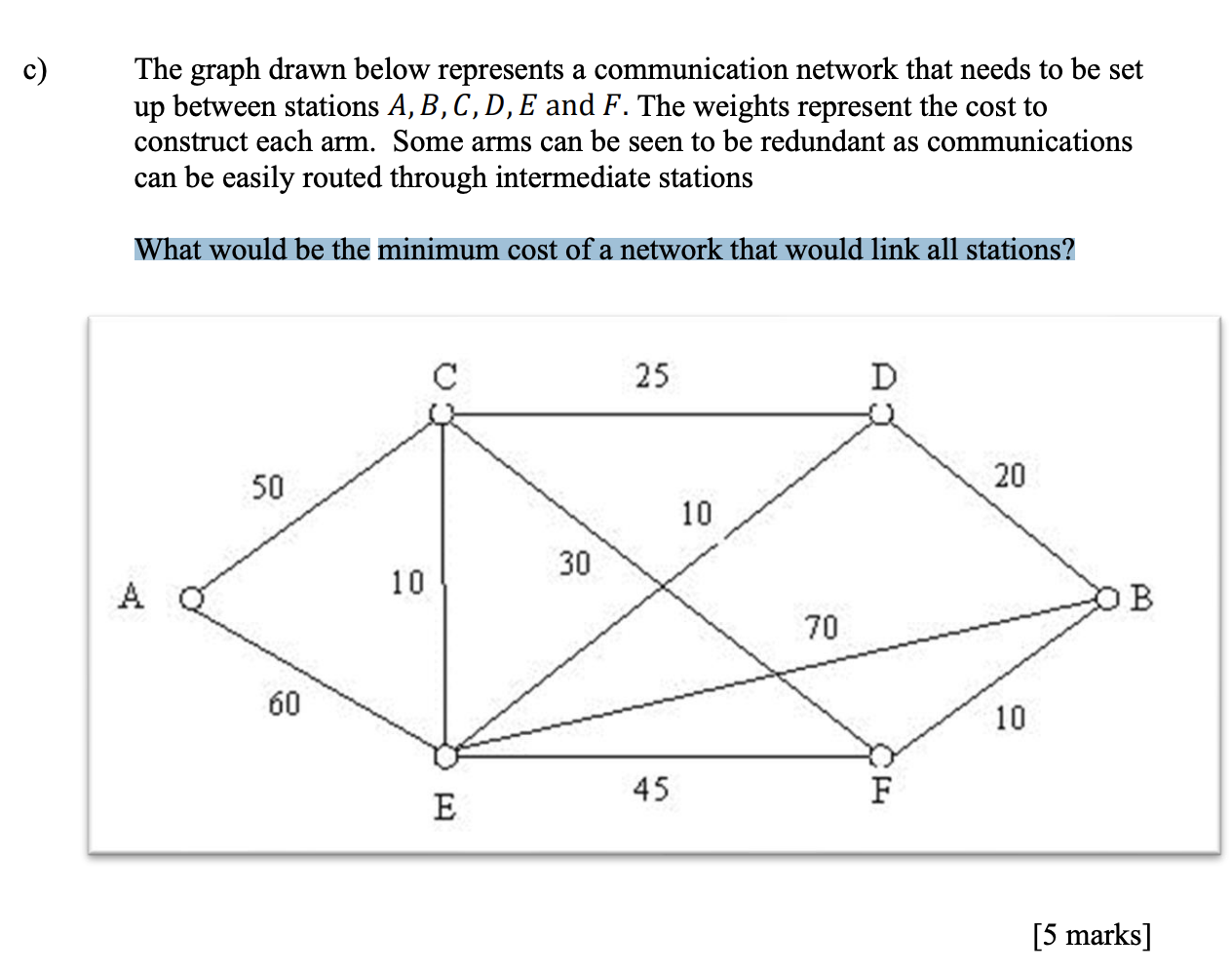 Solved The graph drawn below represents a communication | Chegg.com