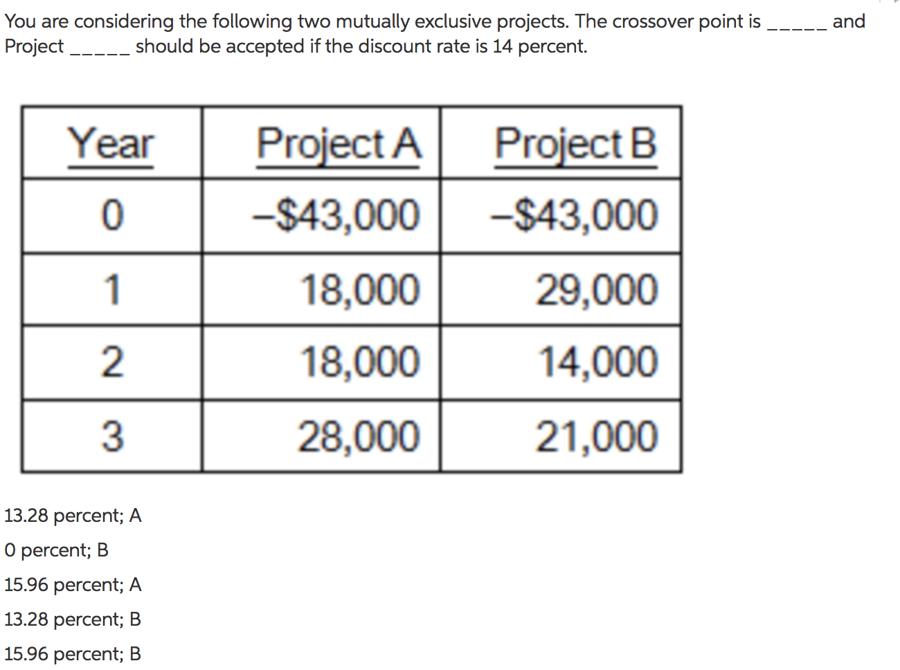 Solved and You are considering the following two mutually | Chegg.com