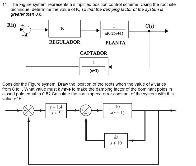 Solved 11. The Figure system represents a simplified | Chegg.com