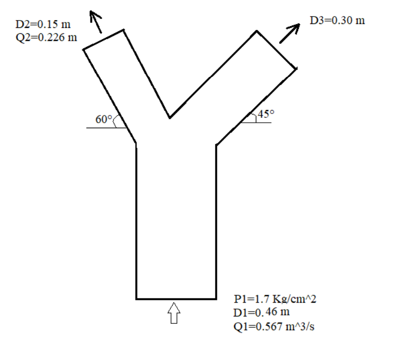 Solved A horizontal pipe has a “Y” that leads water to two | Chegg.com