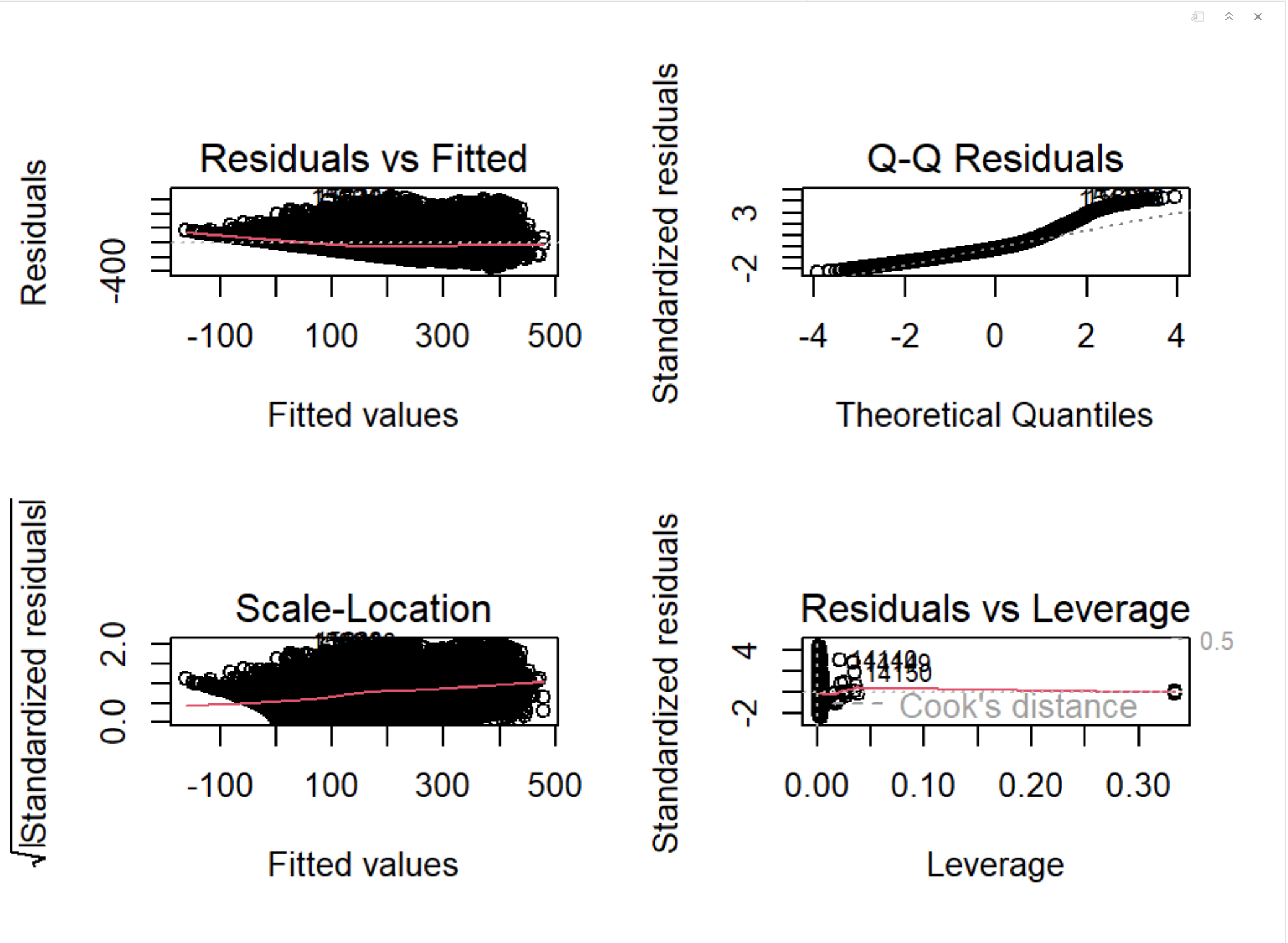 Solved I am trying to do a multiple regression and train a | Chegg.com