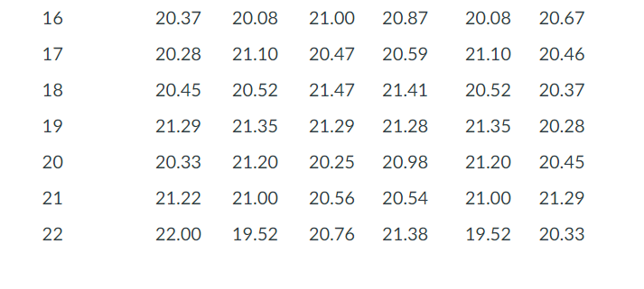 Solved Use the following data to construct one mean (x-bar) | Chegg.com