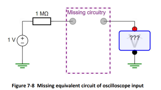 Solved QUESTION:[What is the missing circuitry in Figure 7-8 | Chegg.com