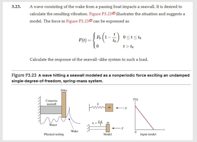Class : Mechanical VibrationsI'm learning about | Chegg.com