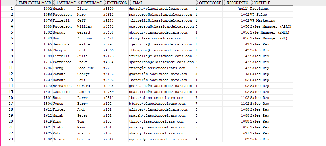 Solved Execute the below set of statements in an SQL | Chegg.com