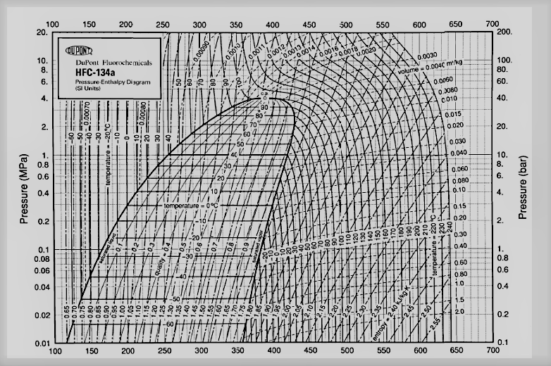 Solved Freon-12 refrigerator producing a cooling effect of | Chegg.com