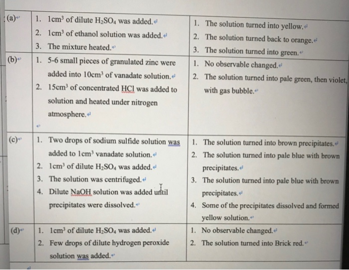 Solved NH4VO3 was used in these experiment, please explain | Chegg.com