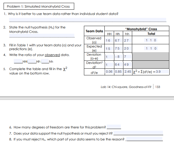 Solved Problem 1: Simulated Monohybrid Cross 1. Why is it | Chegg.com