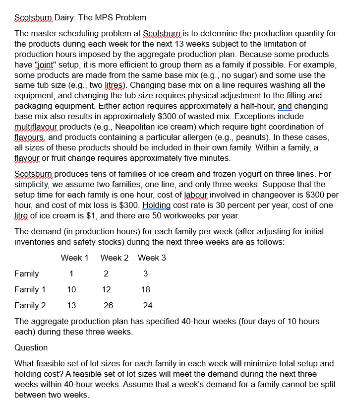 Solved Scotsburn Dairy: The MPS ProblemThe master scheduling | Chegg.com