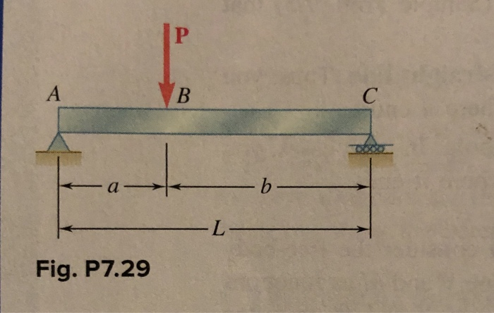 For The Beam And Loading Shown Draw Shear Bending Moment Diagrams 7 29 ...