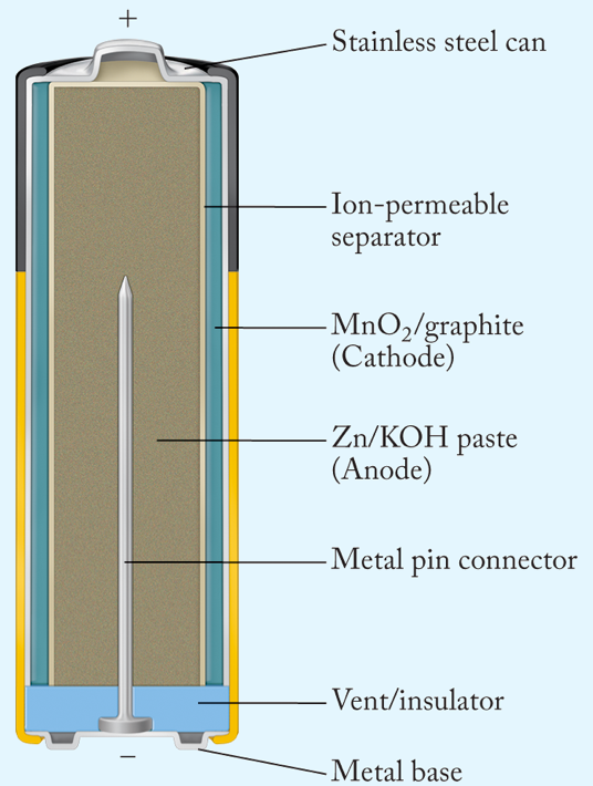 Solved Map the appropriate parts of a AAA alkaline battery | Chegg.com
