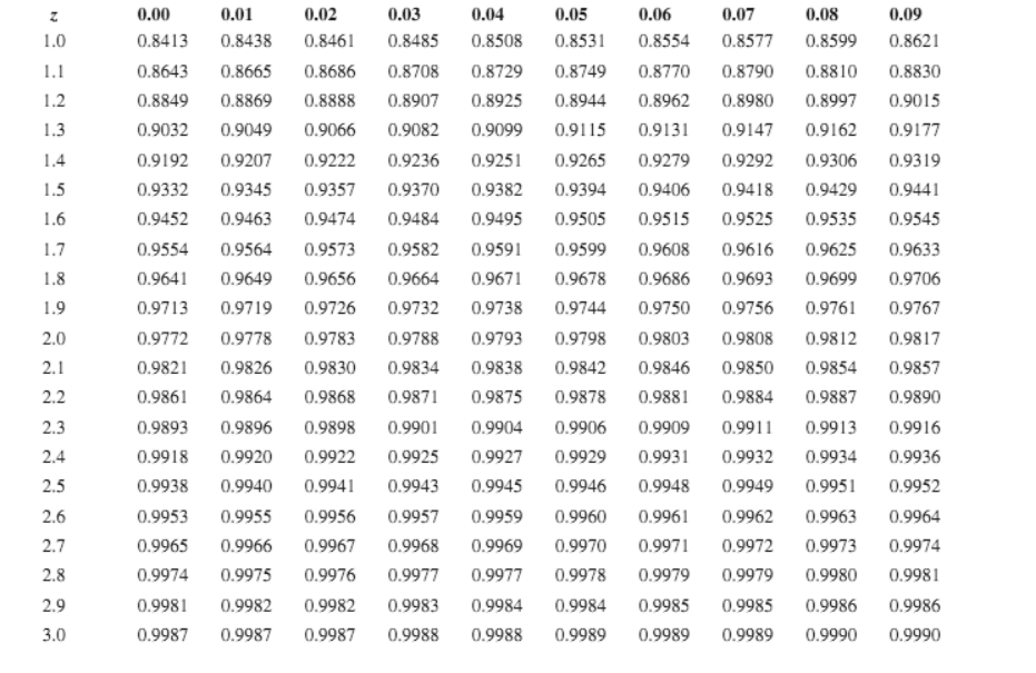 Solved Determine The Sample Size N Needed To Construct A 95 6909