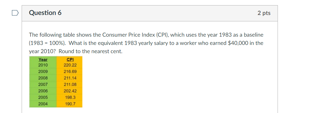 Solved The following table shows the Consumer Price Index | Chegg.com