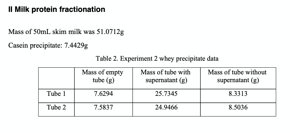 Solved Questions 1. Calculate the protein yield of casein | Chegg.com