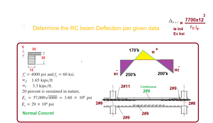 Solved Determine the RC beam Deflection per given data. | Chegg.com