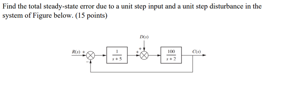Solved Find the total steady-state error due to a unit step | Chegg.com